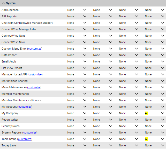 ConnectWise Security Role – FlexPoint