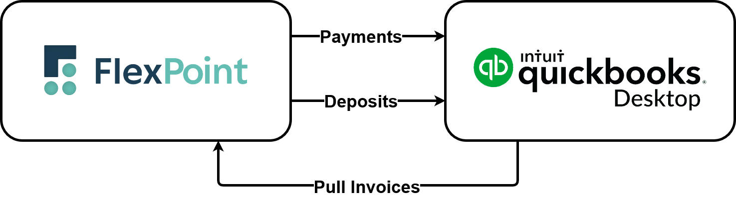 QuickBooks Desktop - Overview – FlexPoint