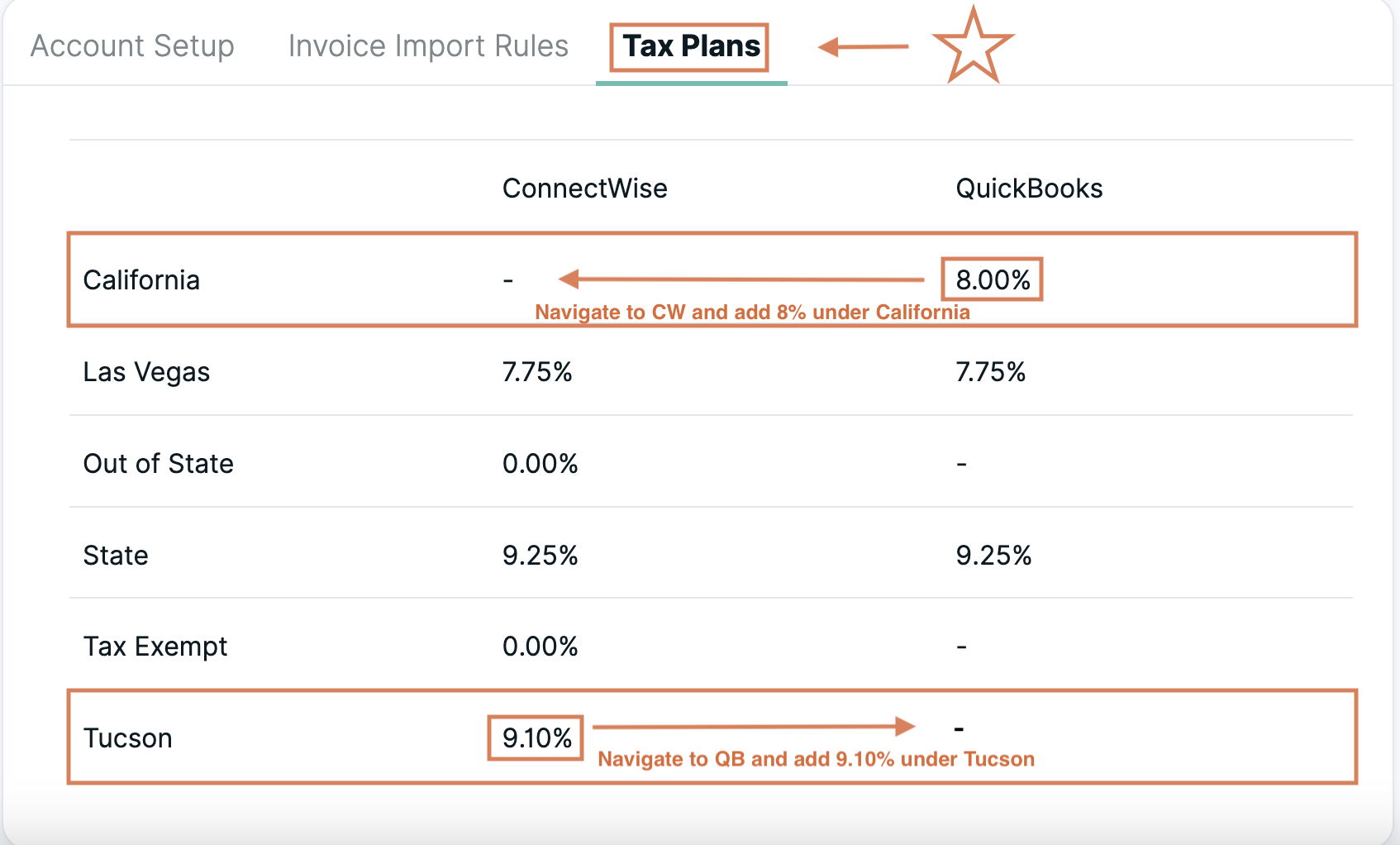 How to Configure Tax Plans - ConnectWise Dual Integration Full Sync ...