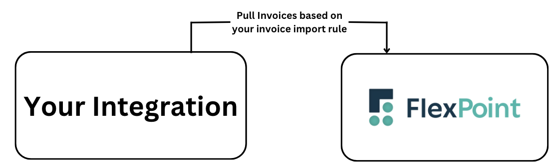 How to Only Sync Finalized Invoices into FlexPoint – FlexPoint