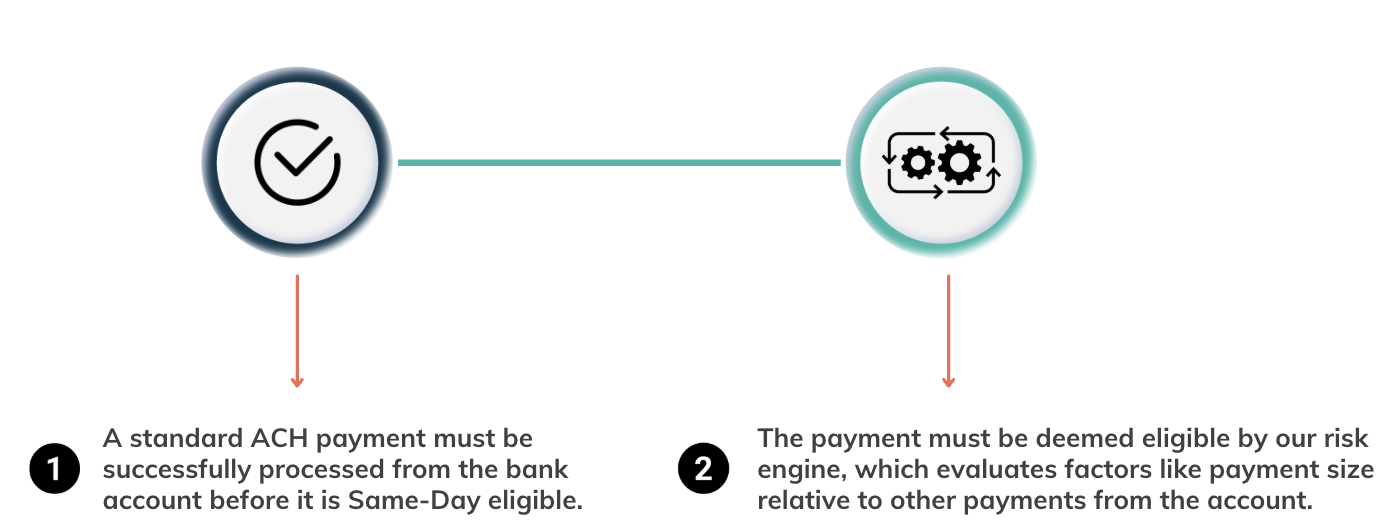 Same-Day ACH - Overview – FlexPoint
