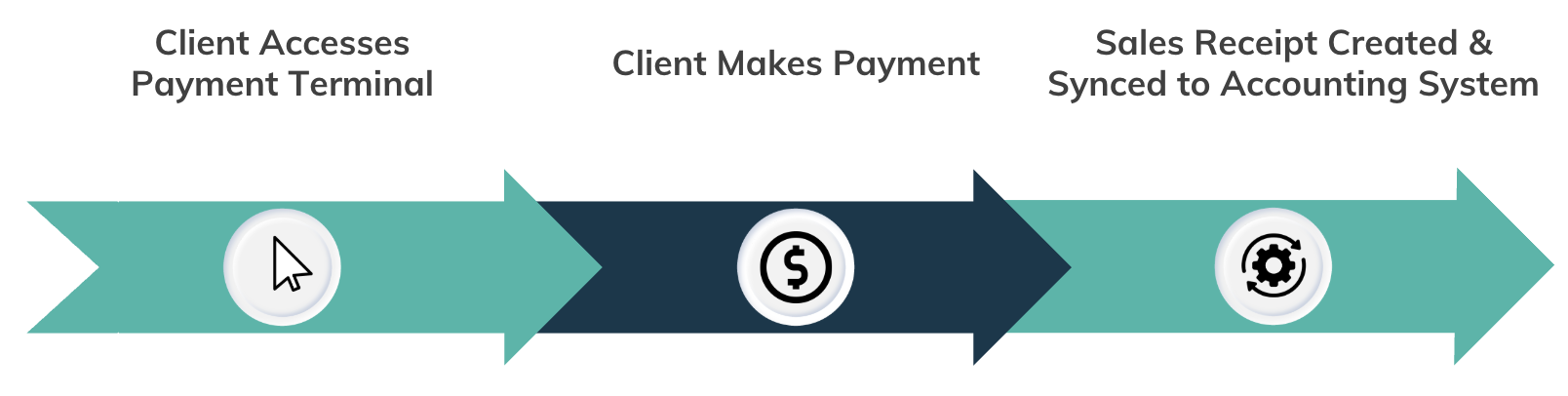 Virtual Payment Terminal - How it Works – FlexPoint