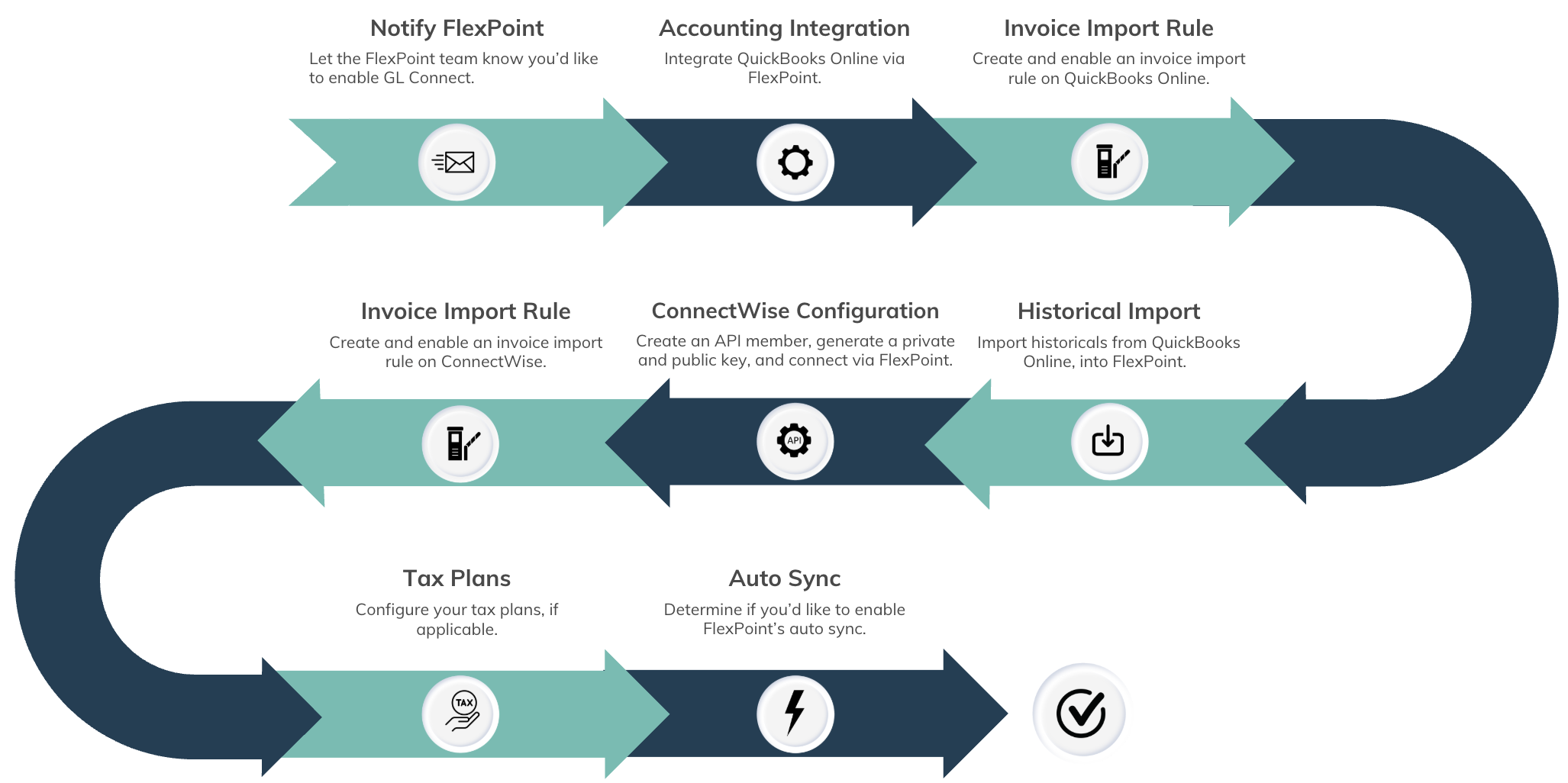ConnectWise - How to Configure GL Connect – FlexPoint