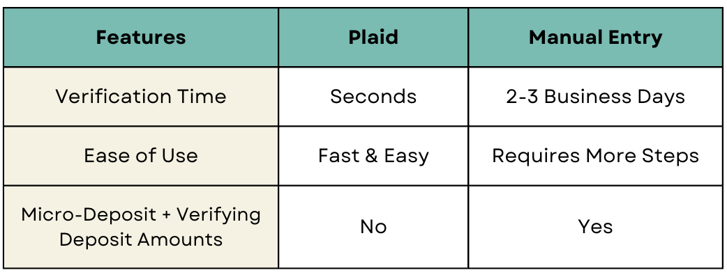 Client Bank Account Verification - Plaid vs. Manual Entry – FlexPoint
